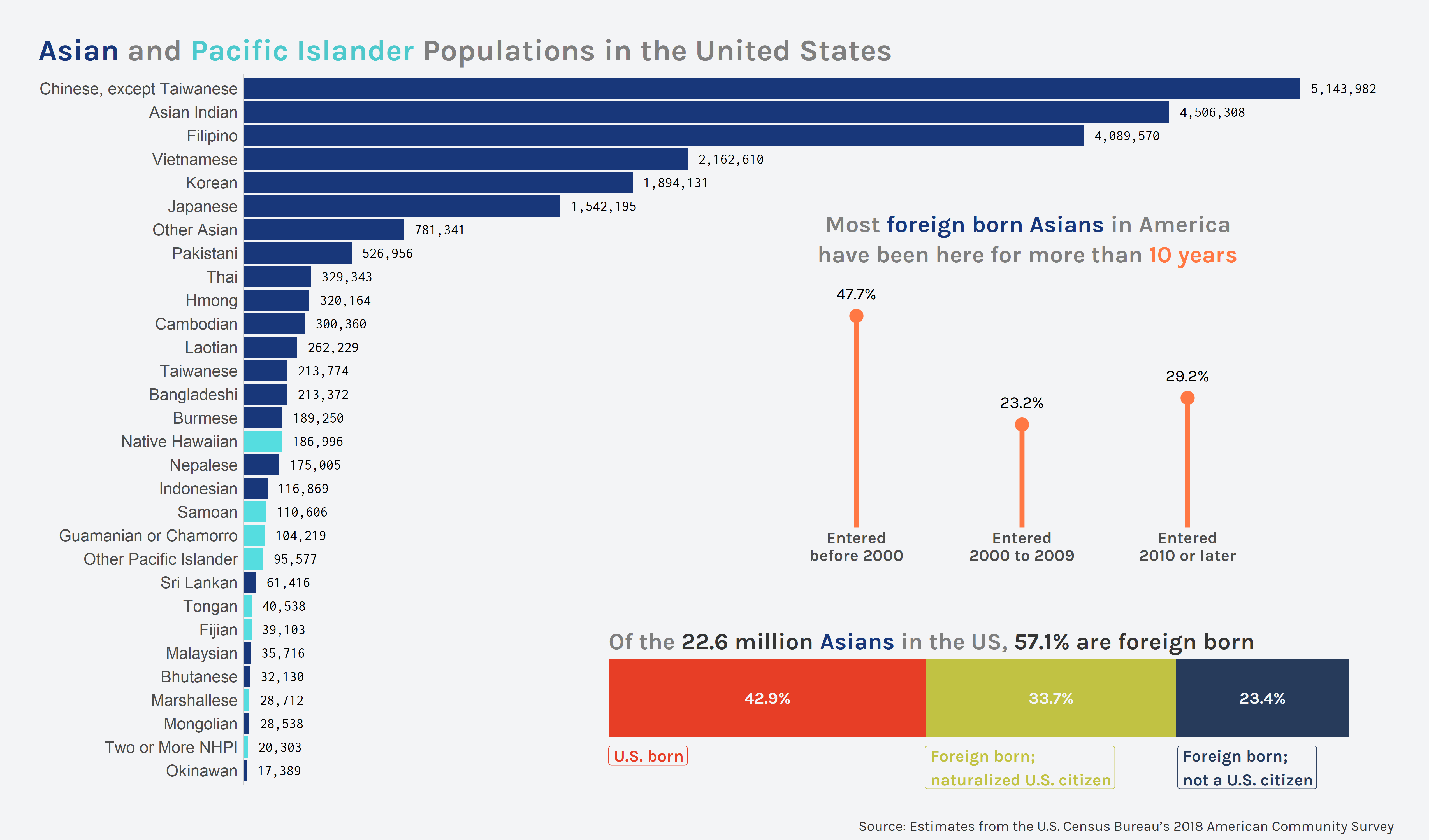 May is Asian and Pacific Islander American Heritage Month | Isabella ...