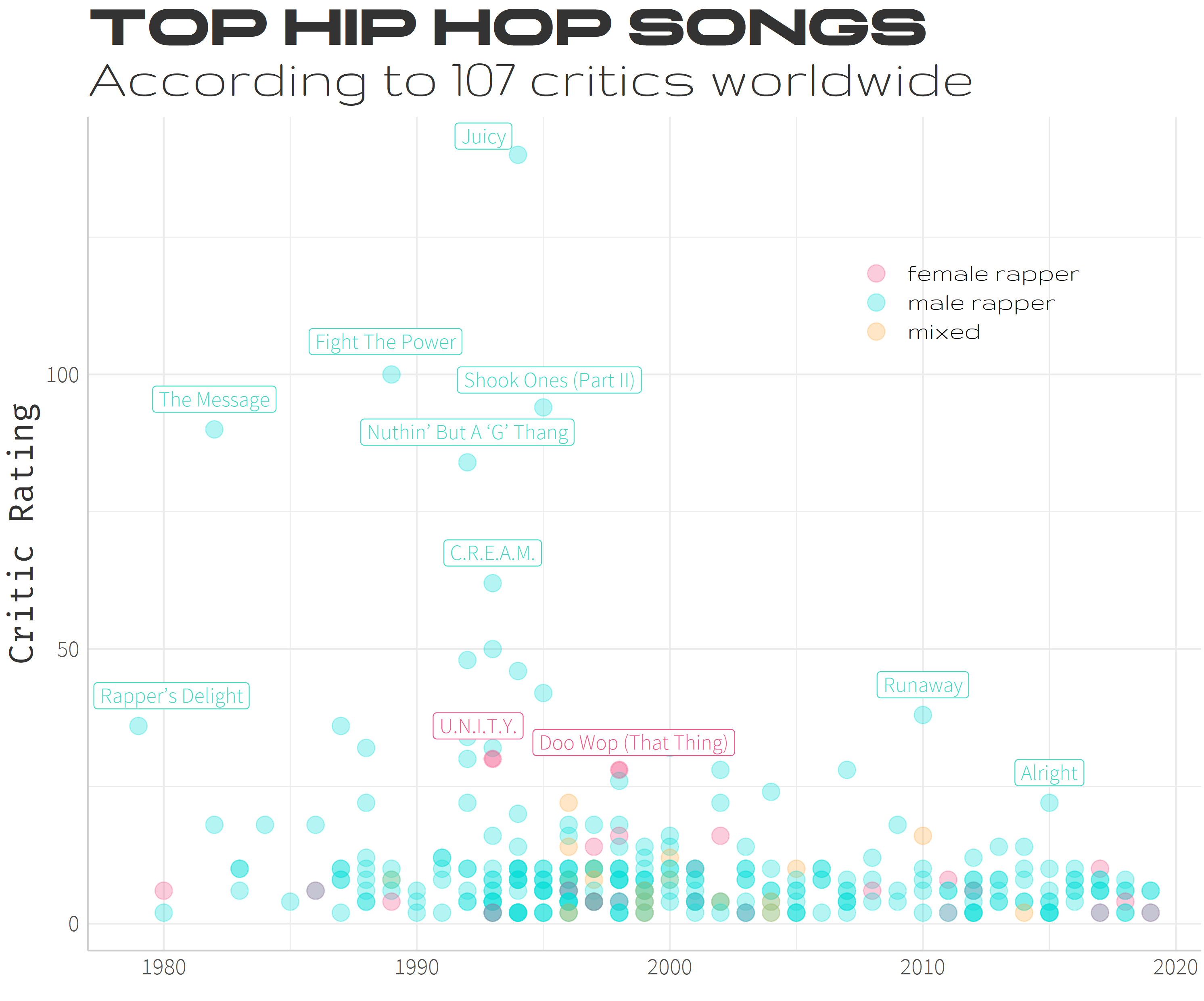 What are the “best” hip hop songs? | Isabella Benabaye